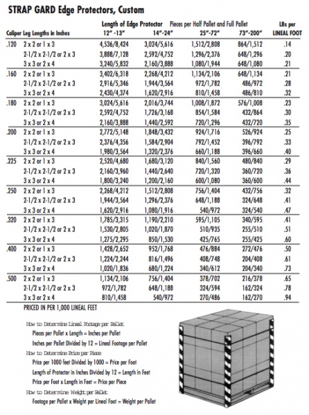 Corrugated Packaging Supplies | Paperboard (V-Board) Corner Protectors ...